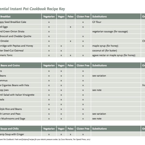 👩‍🍳 The Essential Instant Pot Cookbook Recipe Key! 📕 | Lefty Spoon